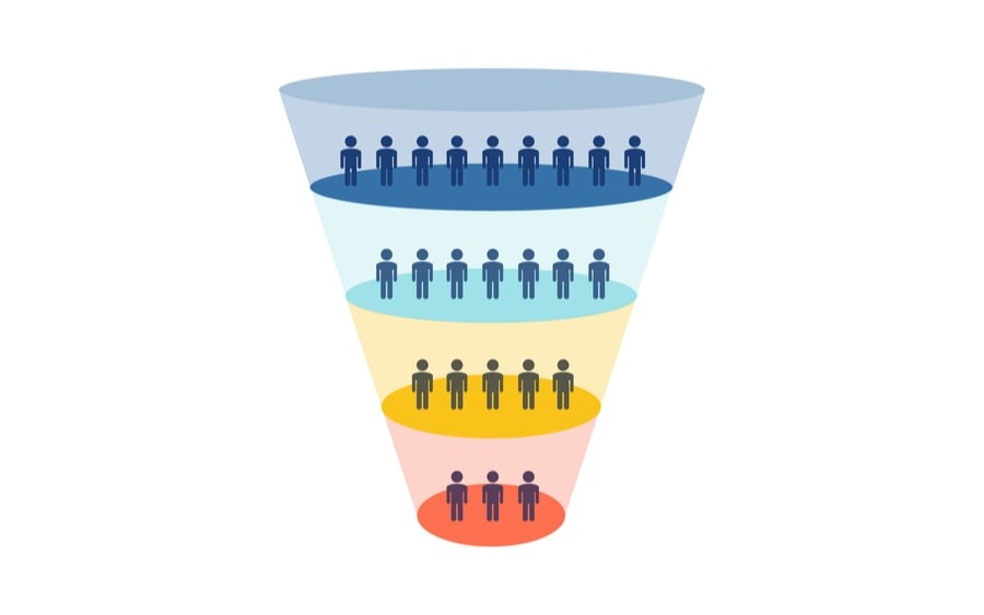Cómo crear un FUNNEL DE VENTAS para tu Ecommerce efectivo
